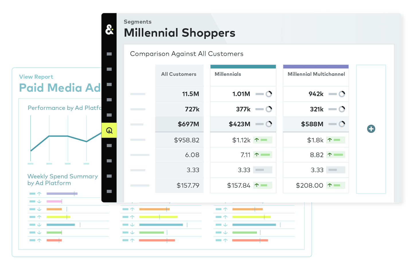 CDP Solutions for Marketing | Amperity