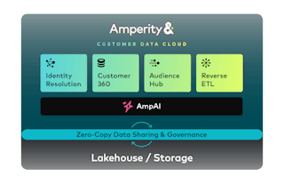AmpAI — AI for Marketers to Use Customer Data | Amperity