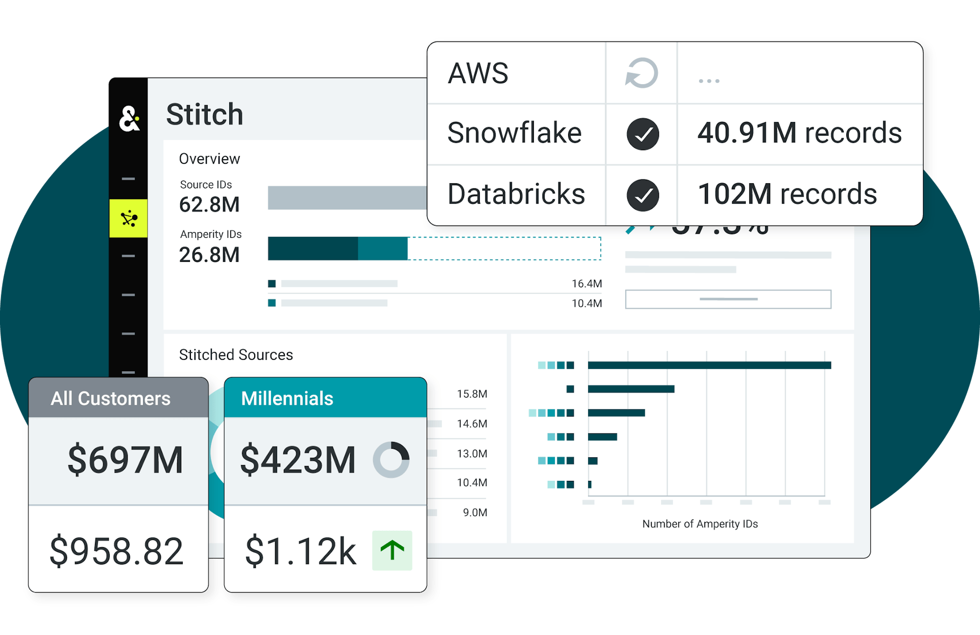 The AI-Powered Customer Data Cloud Brands Trust | Amperity
