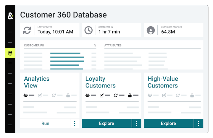 Amperity is the AI-Powered Customer Data Cloud | Amperity