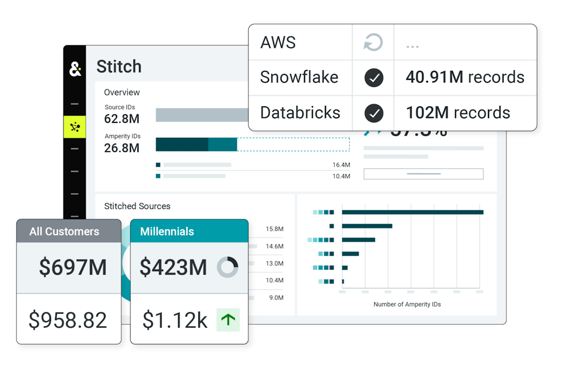 Introducing Amperity’s Customer Data Cloud | Amperity