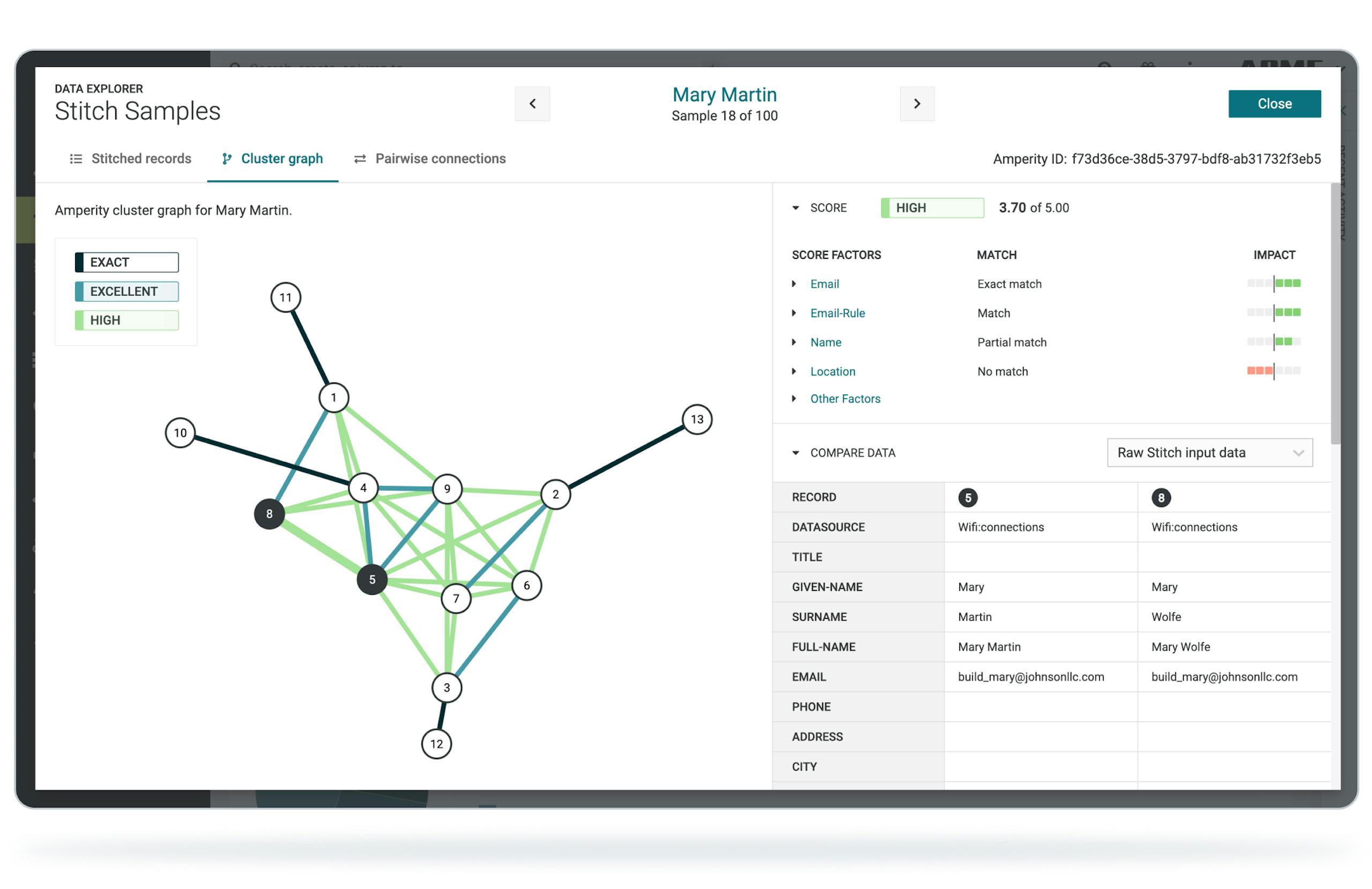 AmpID — Industry-Leading Identity Resolution | Amperity