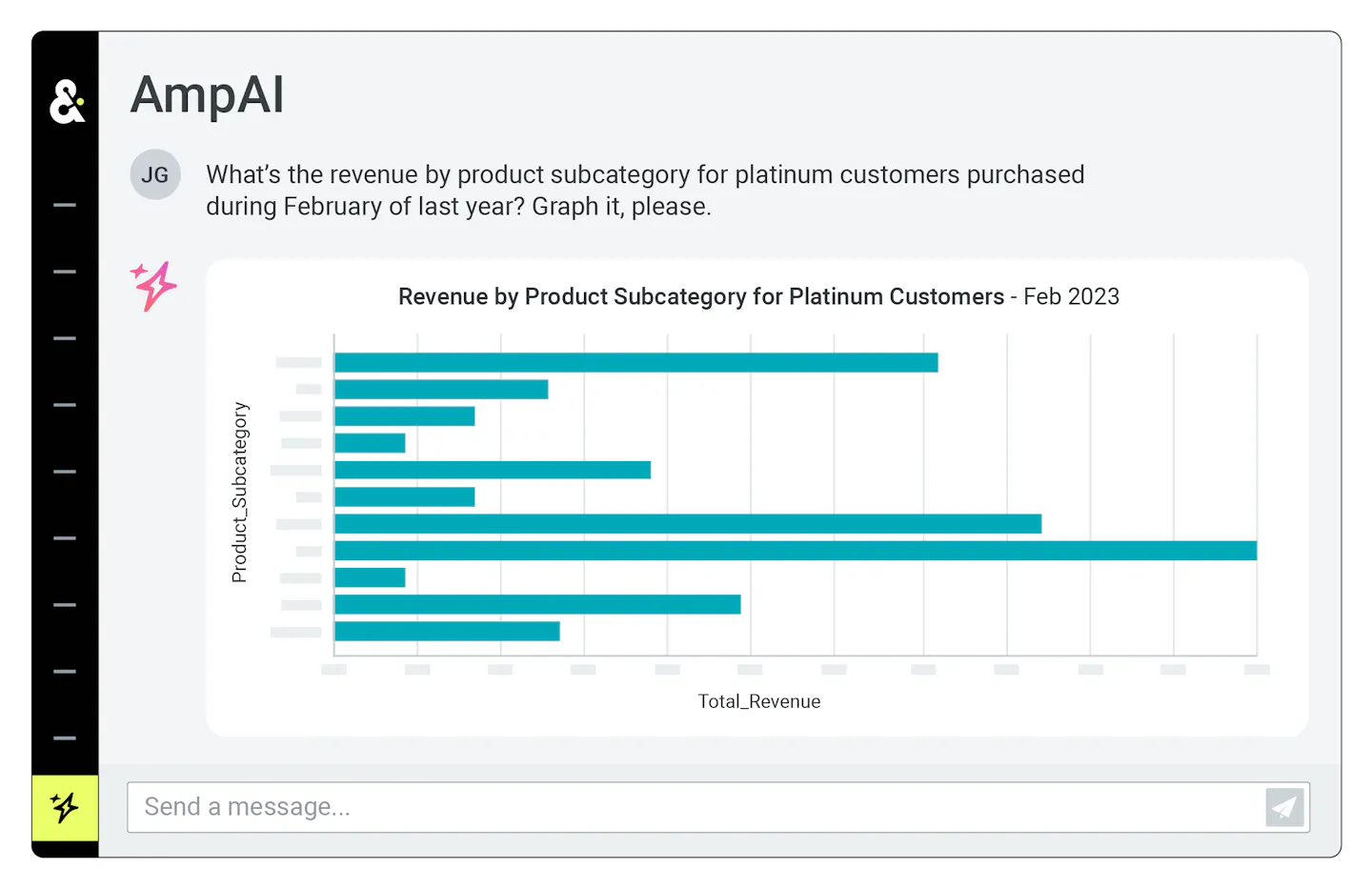 AmpAI — AI for Marketers to Use Customer Data | Amperity