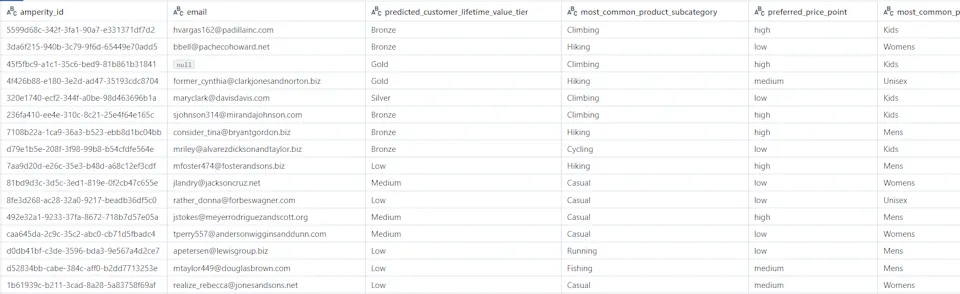 Building a Generative AI Workflow to Create More Personalized Marketing ...