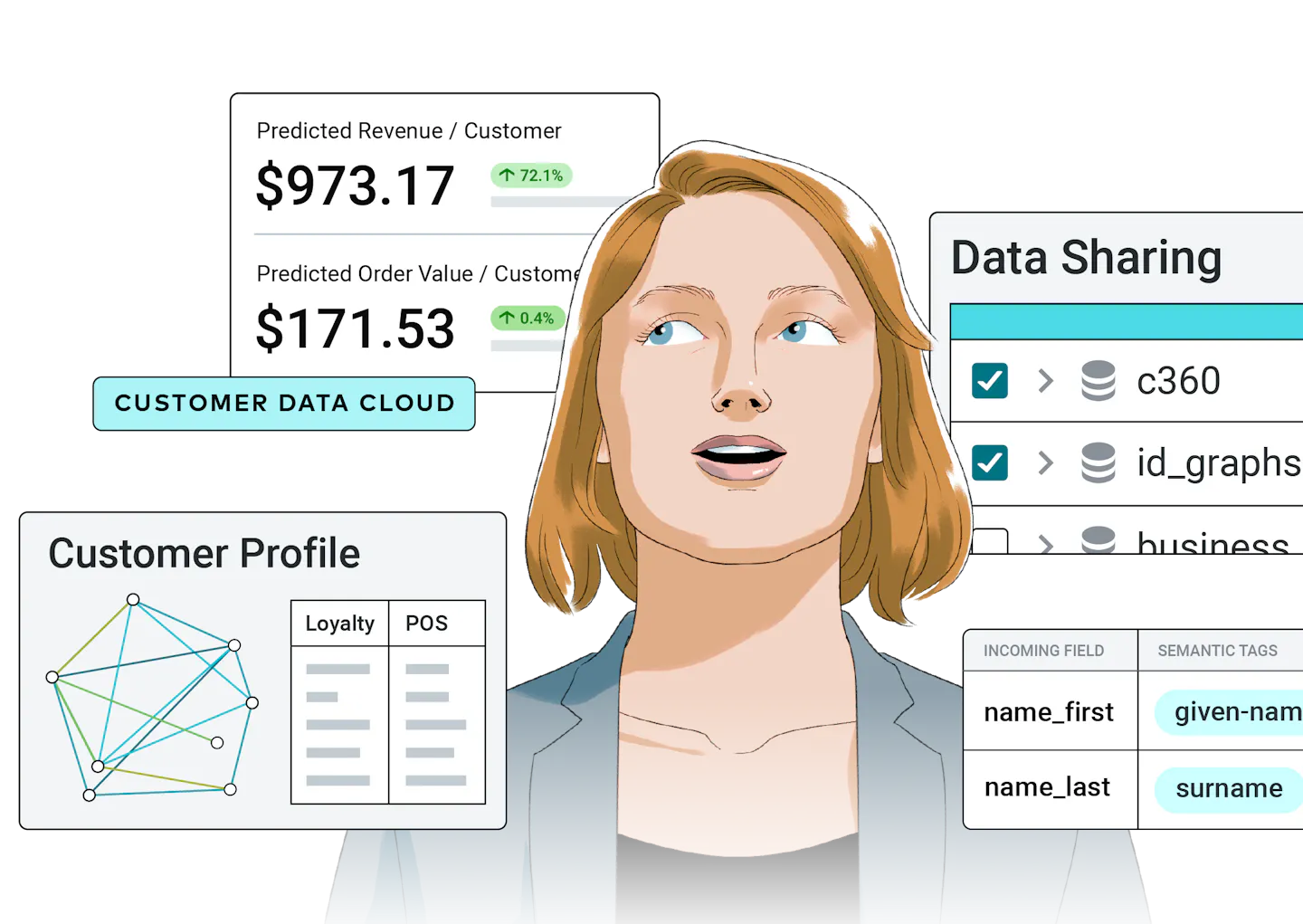 Amperity is the customer data cloud that delivers customer data ...