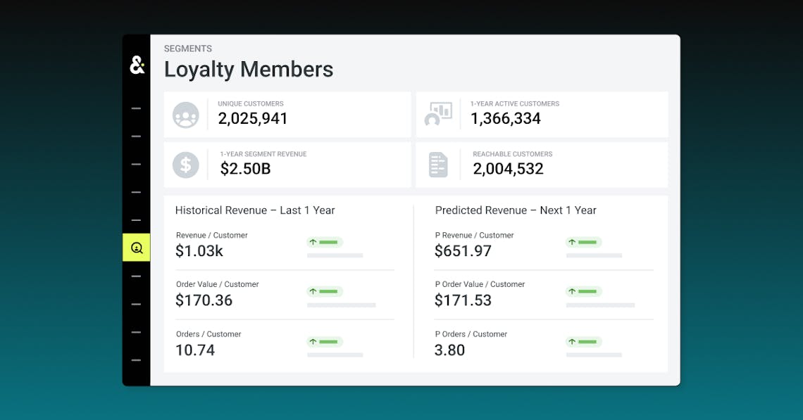 Loyalty Demo | Amperity